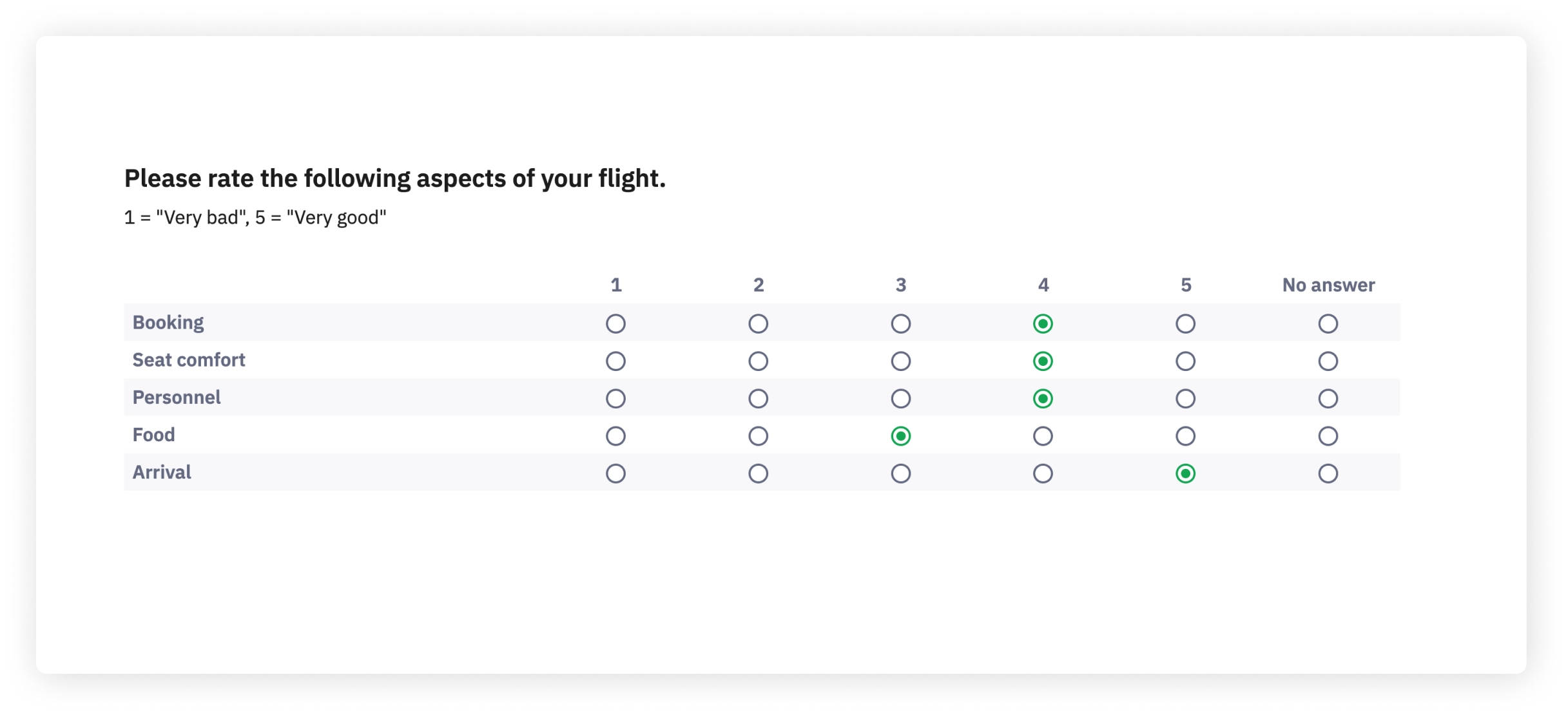 Survey Questions — Types & Examples